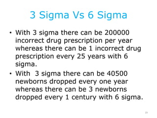 Six sigma_What you need to know | PPT