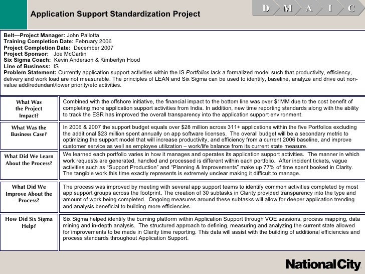 Six Sigma Certification Executive Summary And Presentation App Support