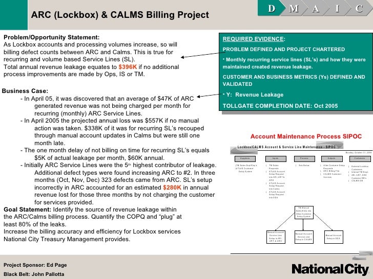 Six Sigma Certification Executive Summary And Presentation Arc Calms