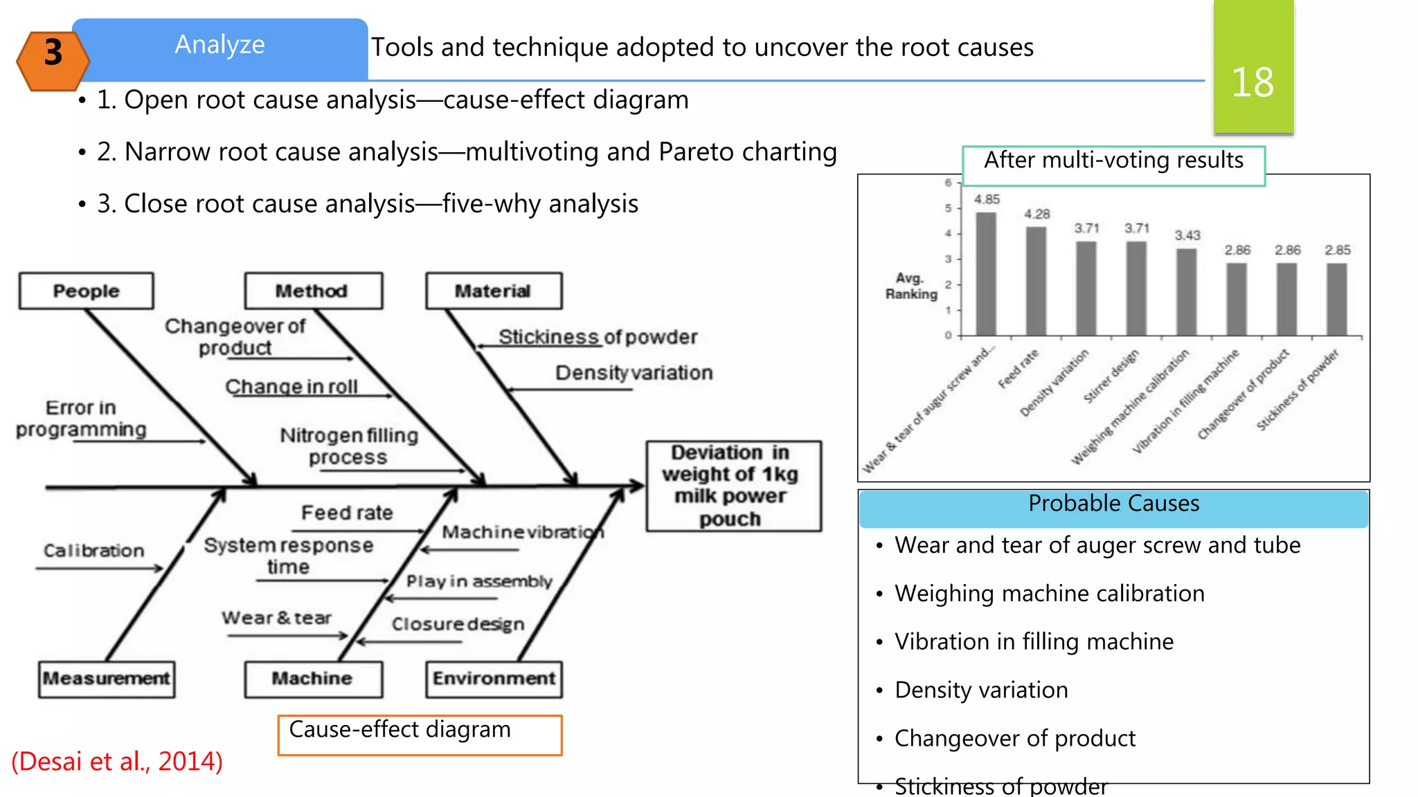 Six sigma concept | PPTX