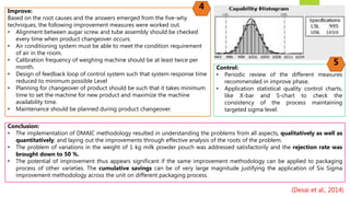 Six sigma concept | PPTX
