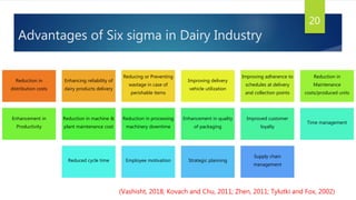 Six sigma concept | PPTX