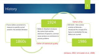 Six sigma concept | PPTX