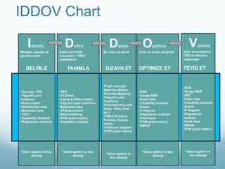 Six sigma kavramlari: Gelistirme (DMAIC) ve Dizayn (IDDOV) | PDF