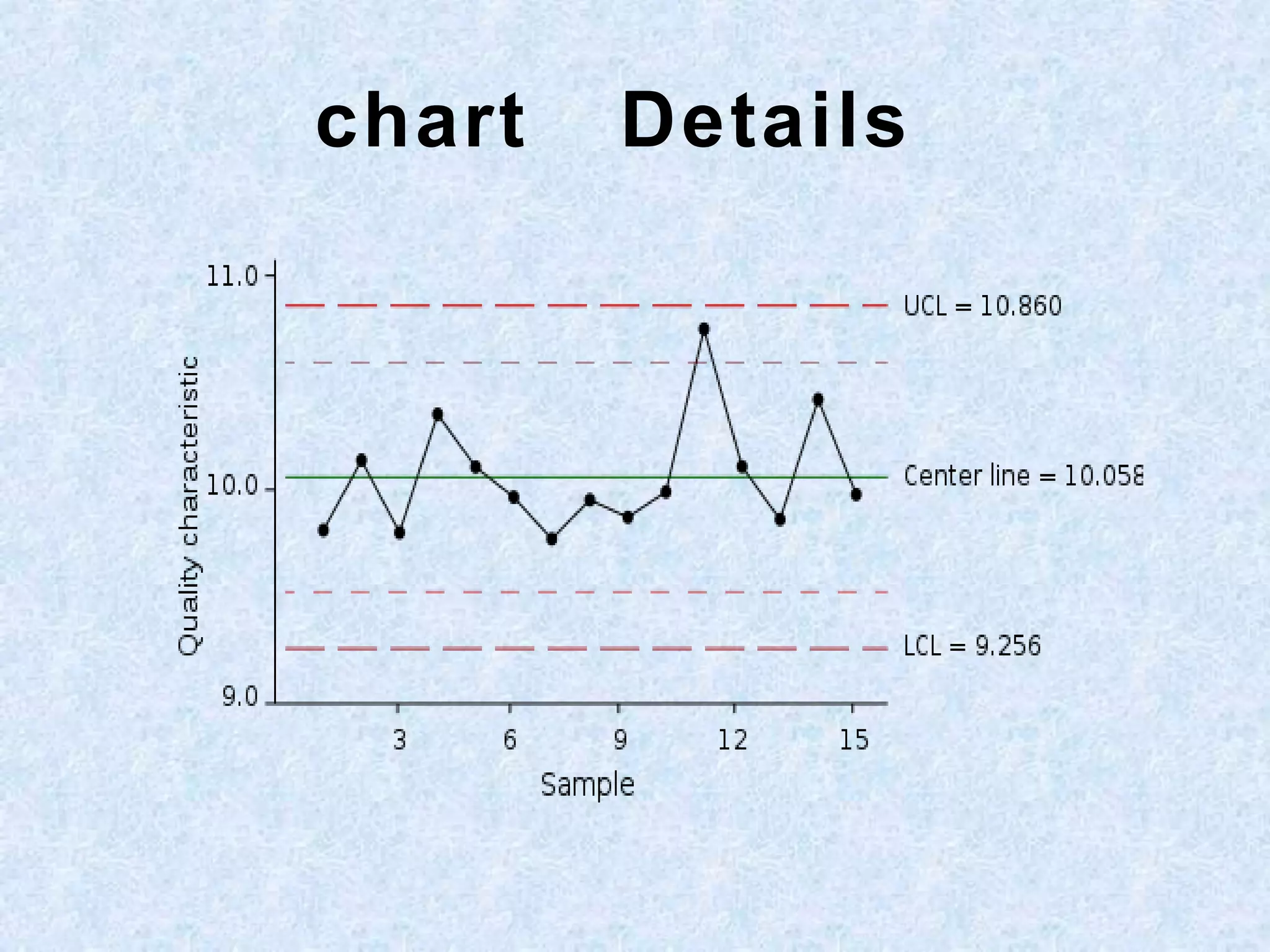 Six sigma control charts | PPTX