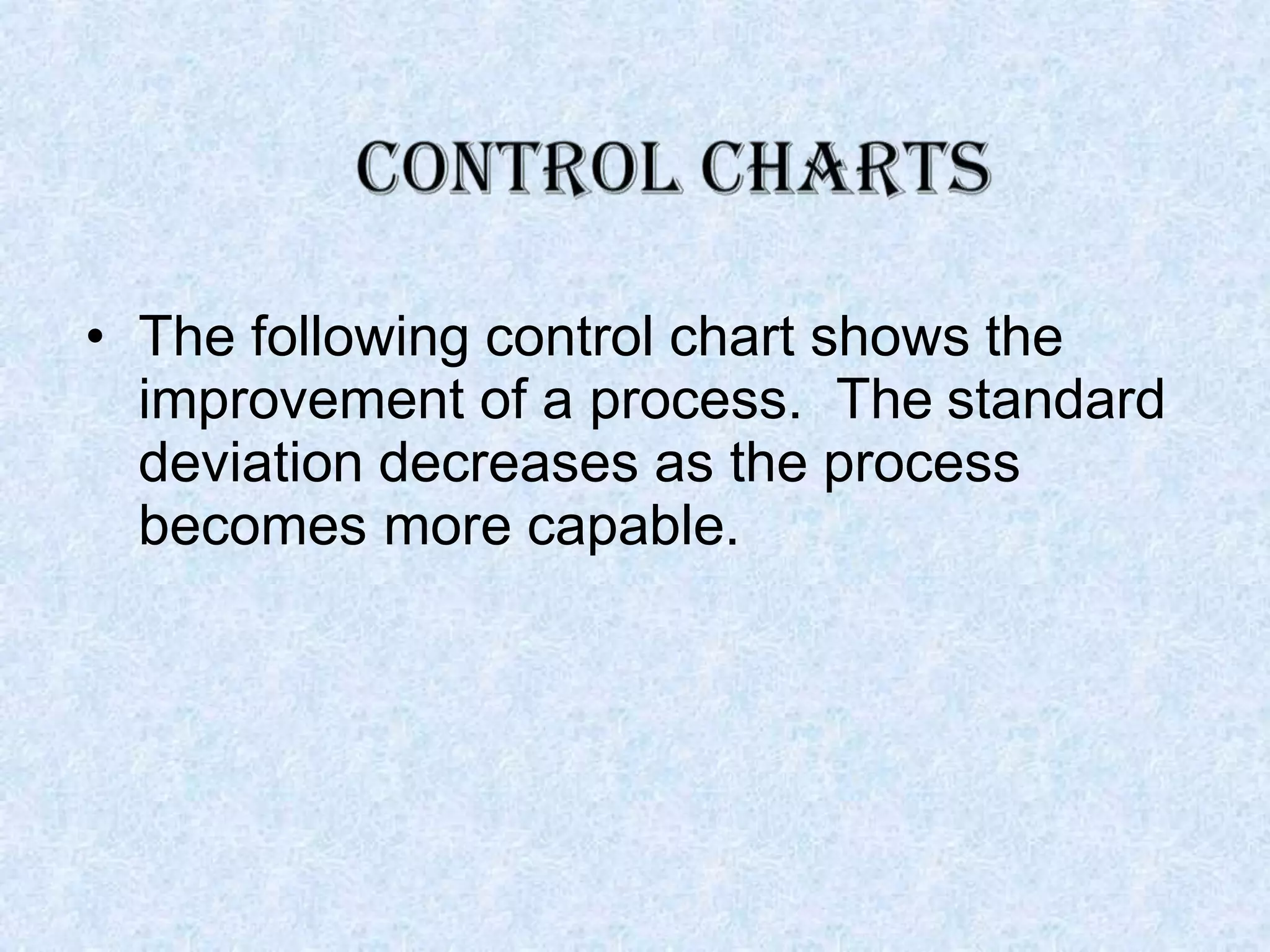 Six sigma control charts | PPTX