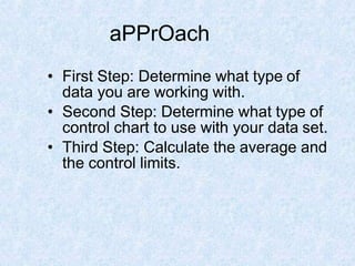 Six sigma control charts | PPTX