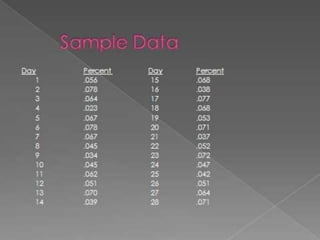 Six sigma control charts | PPTX