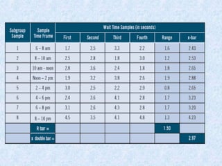 Six sigma control charts | PPTX