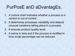 Six sigma control charts | PPTX