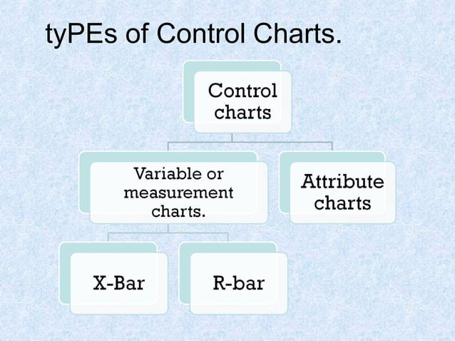 Six sigma control charts | PPTX
