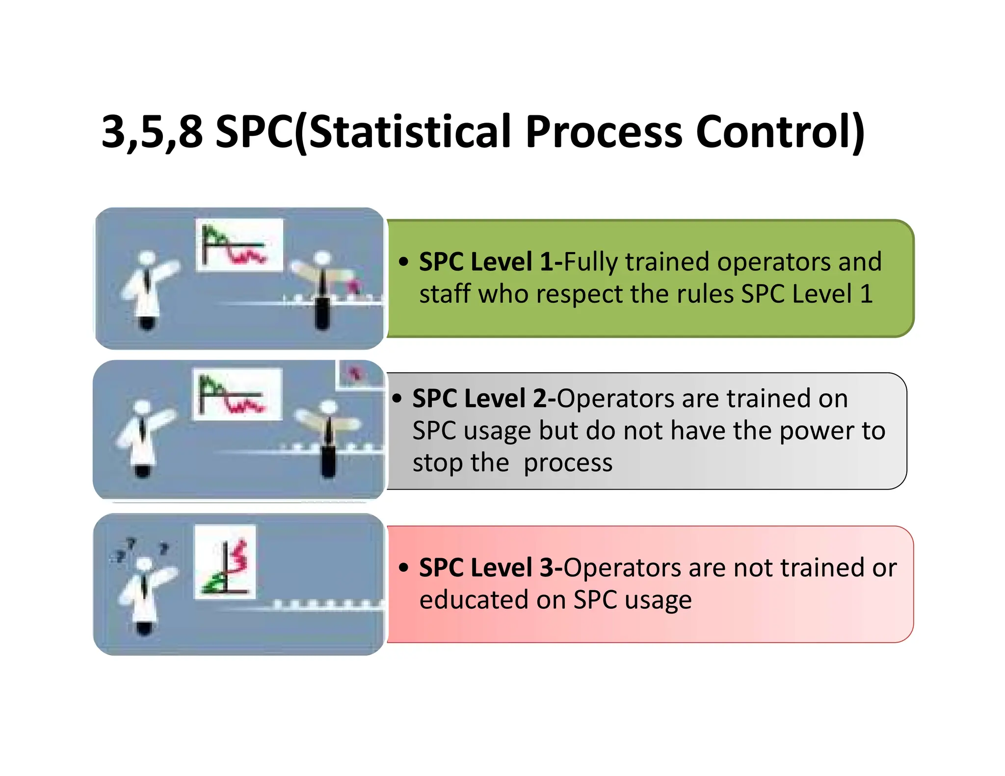 Six Sigma Control Methods-Introduction to Control Methods Used in Lean ...