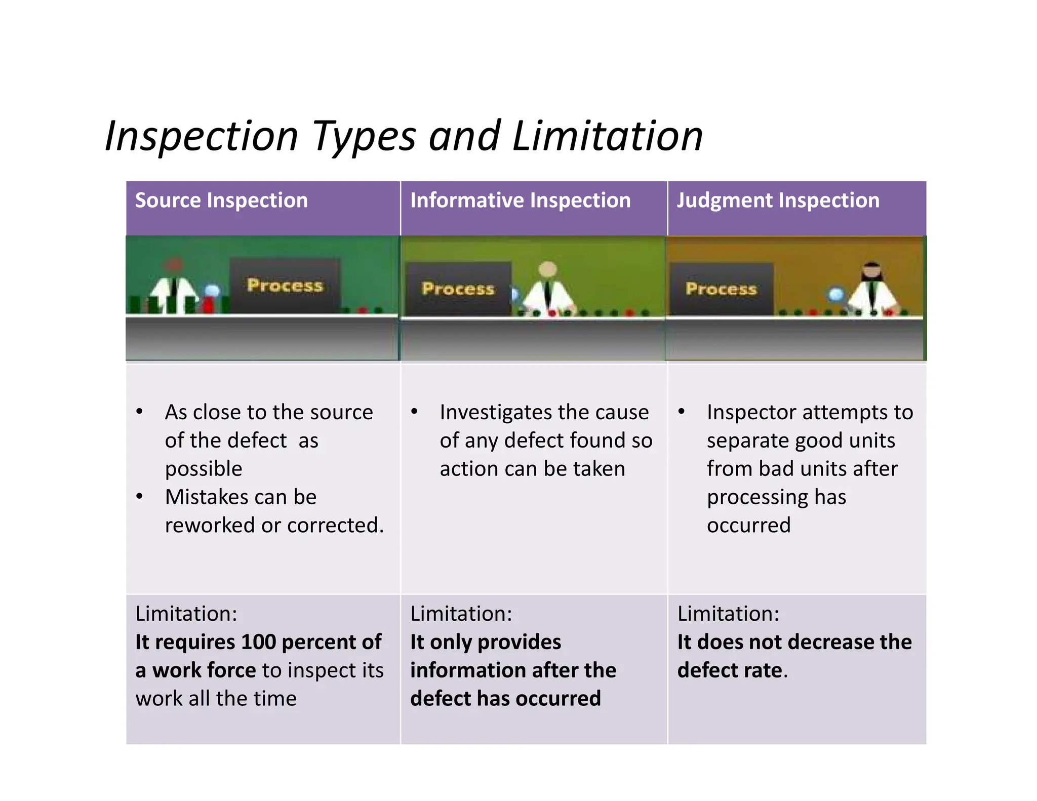 Six Sigma Control Methods-Introduction to Control Methods Used in Lean ...