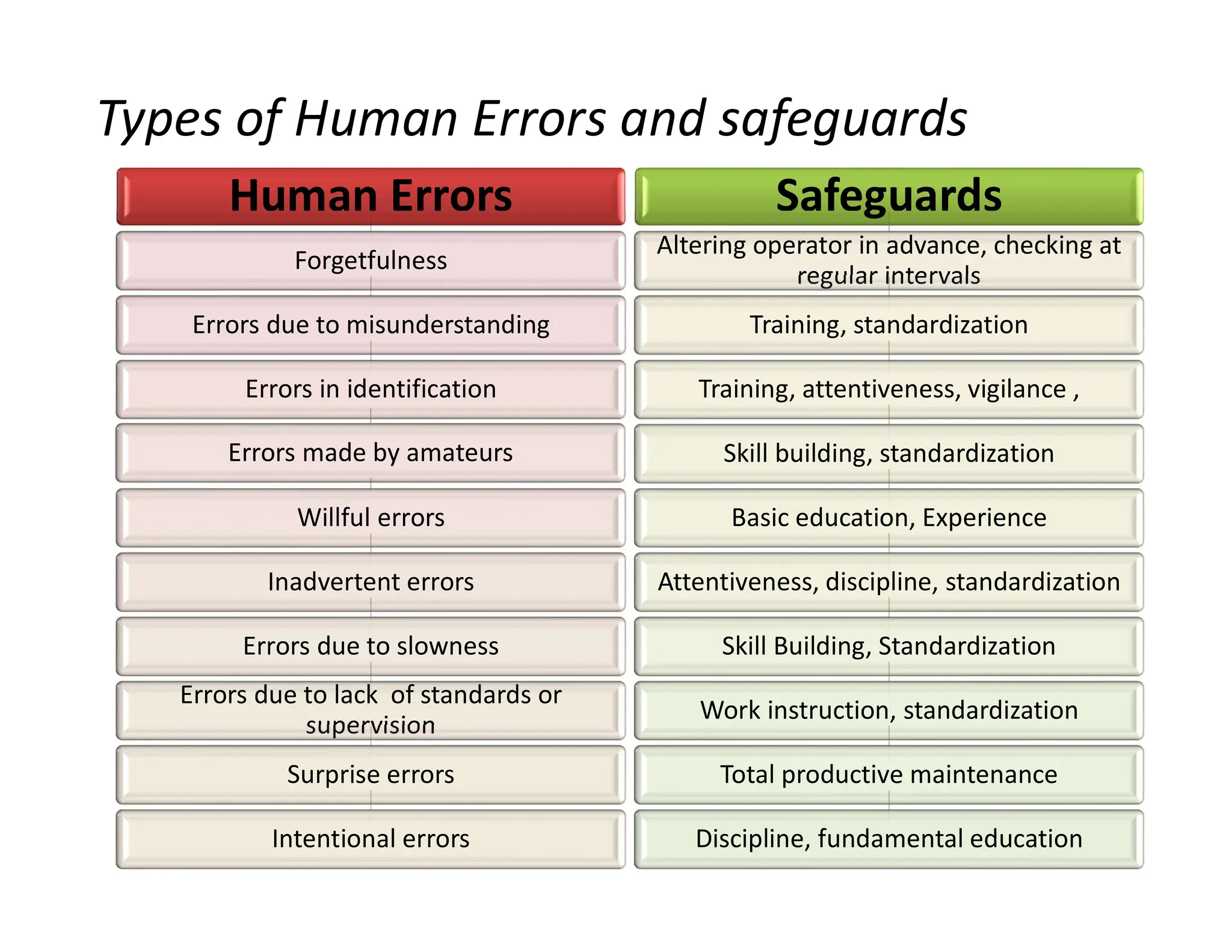 Six Sigma Control Methods-Introduction to Control Methods Used in Lean ...