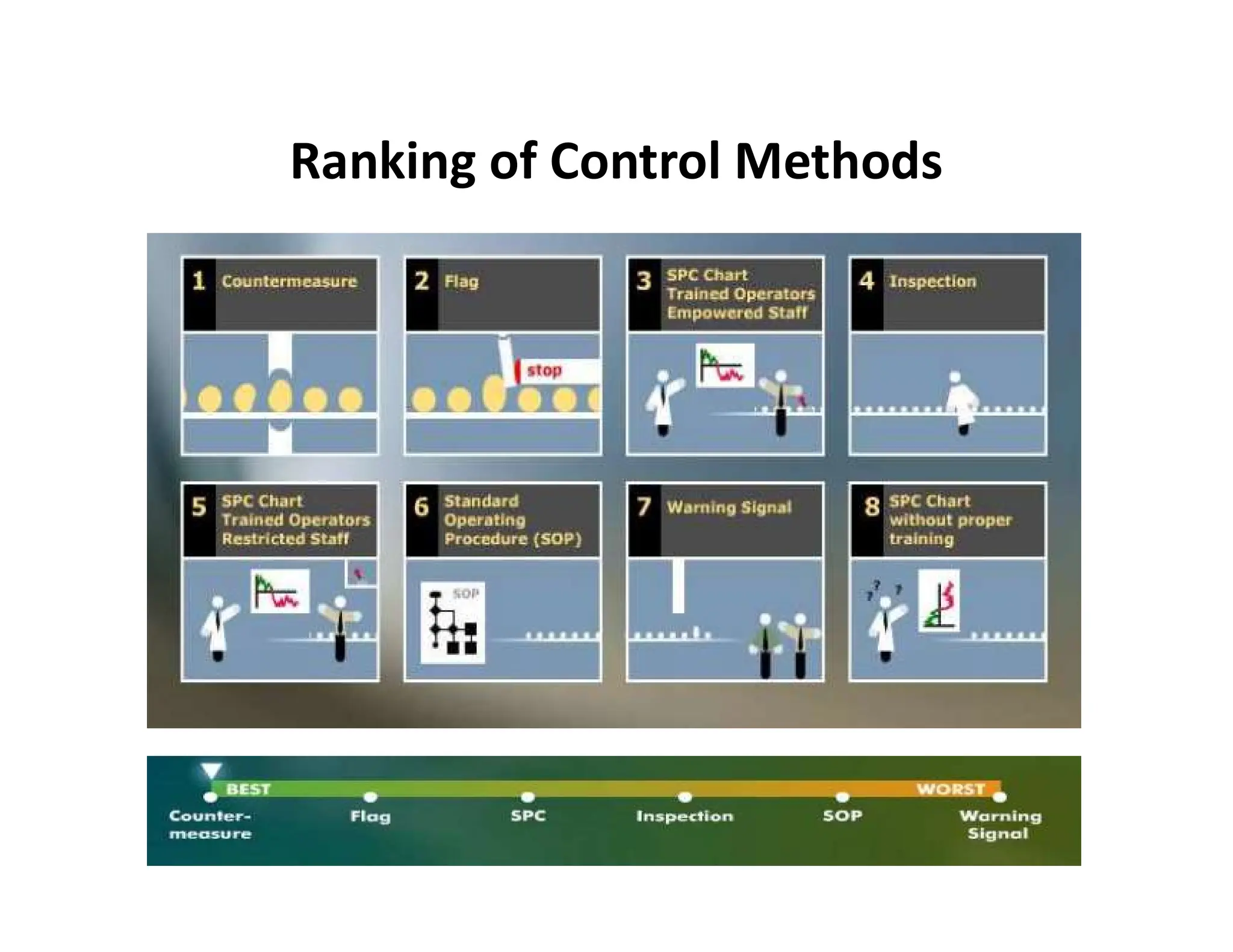 Six Sigma Control Methods-Introduction to Control Methods Used in Lean ...