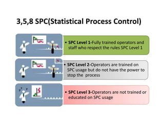 Six Sigma Control Methods-Introduction to Control Methods Used in Lean ...