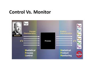 Six Sigma Control Methods-Introduction to Control Methods Used in Lean ...