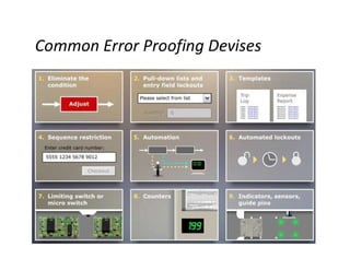 Six Sigma Control Methods-Introduction to Control Methods Used in Lean ...