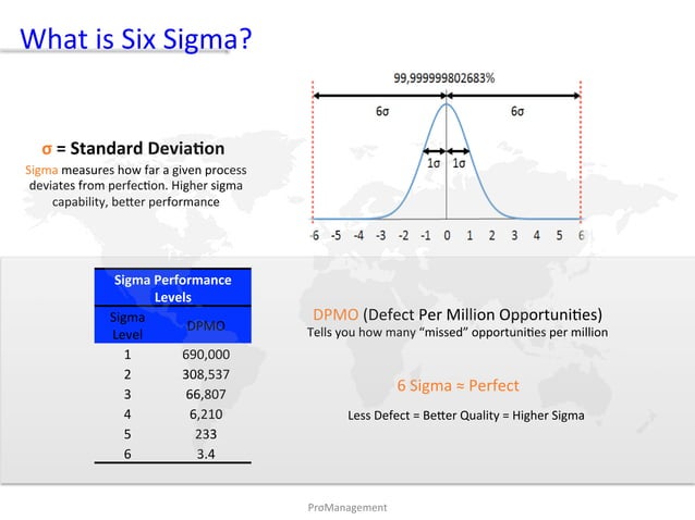 Six sigma deck | PDF