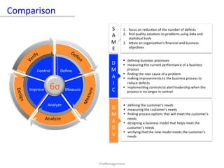 Six sigma deck | PDF
