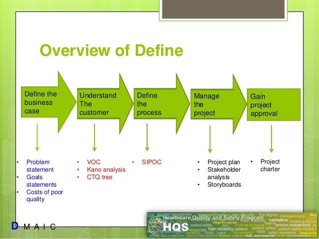 Six Sigma: Defining the Problem
