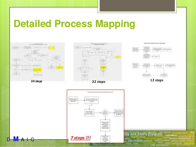 Six sigma process maps - irishpadi