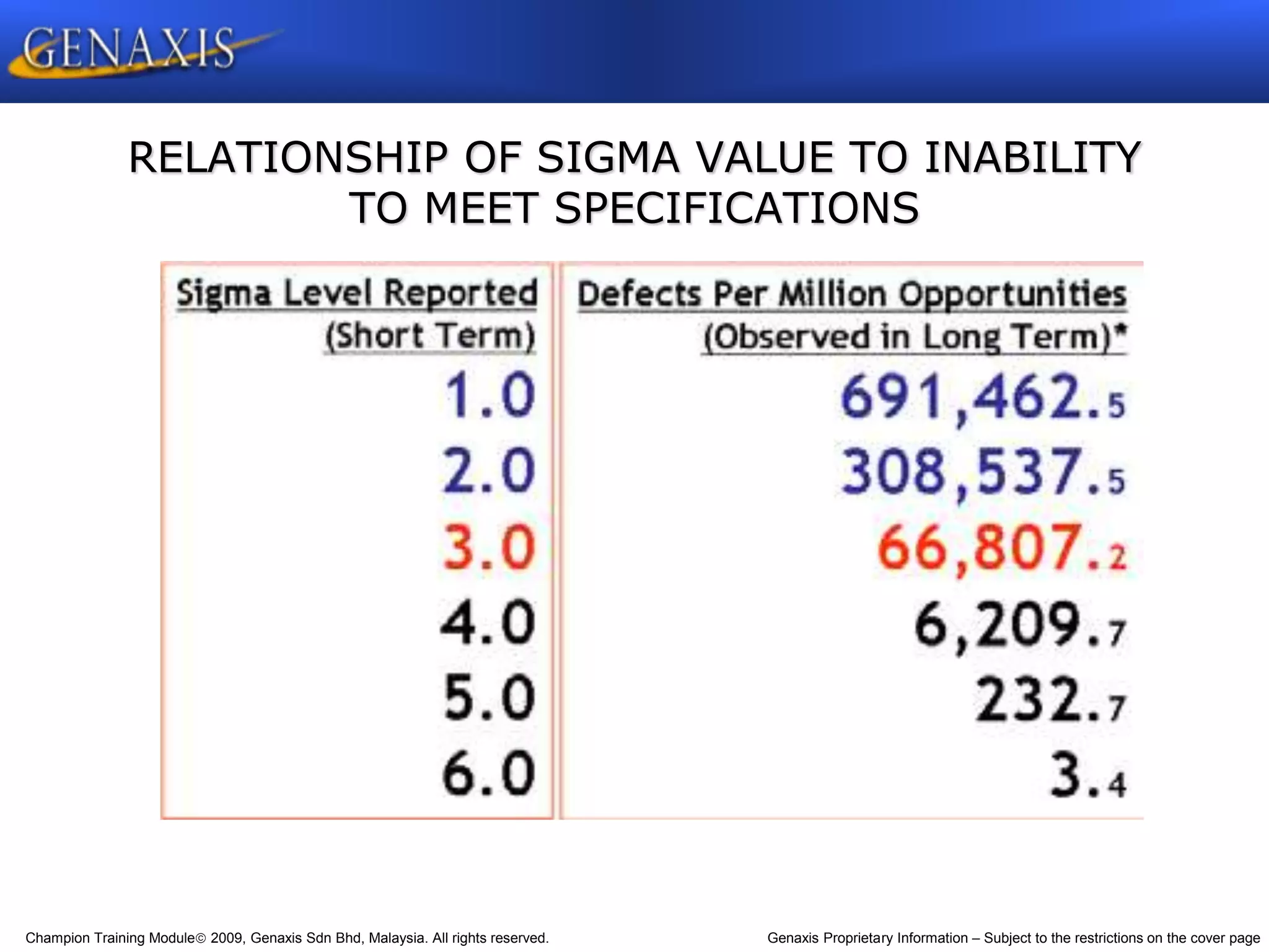 Six Sigma Define Stage.ppt