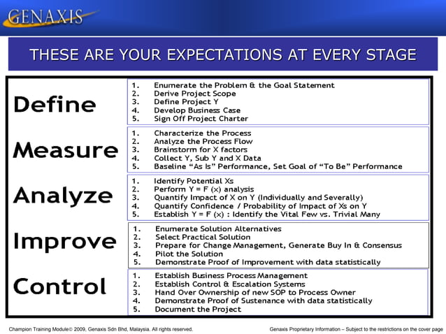 Six Sigma Define Stage.ppt