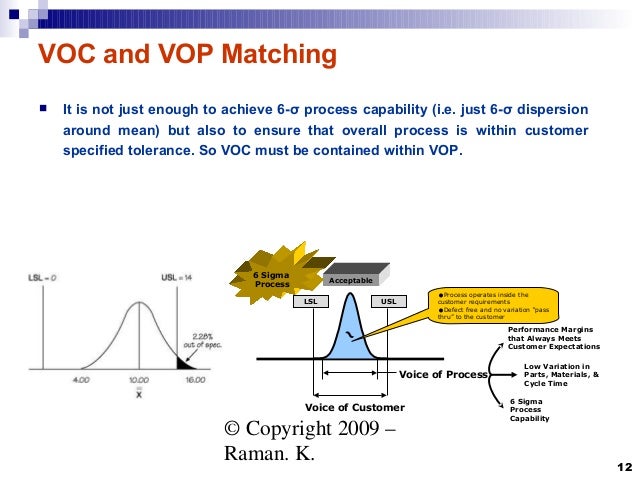 Six Sigma Principles for Defect Free Product Development