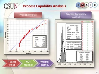Six sigma green belt - catapult project | PPSX