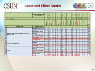 Six sigma green belt - catapult project | PPSX