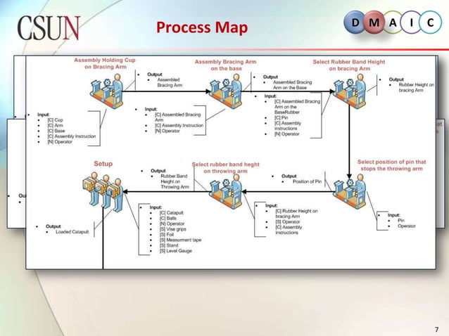 Six sigma green belt - catapult project | PPSX