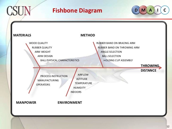 Six sigma green belt - catapult project