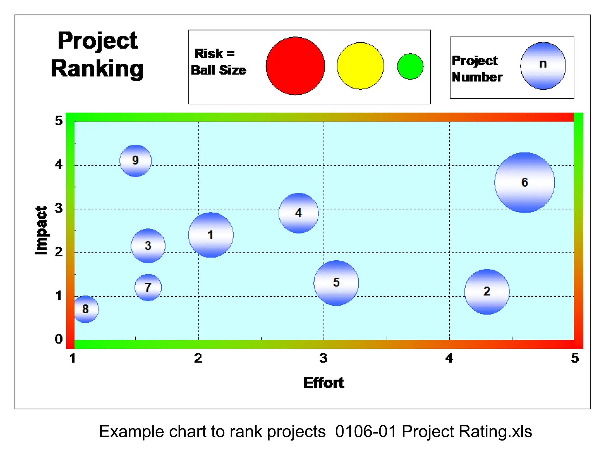 Logic of Six Sigma DMAIC Y=f(x) to explain the world .ppt