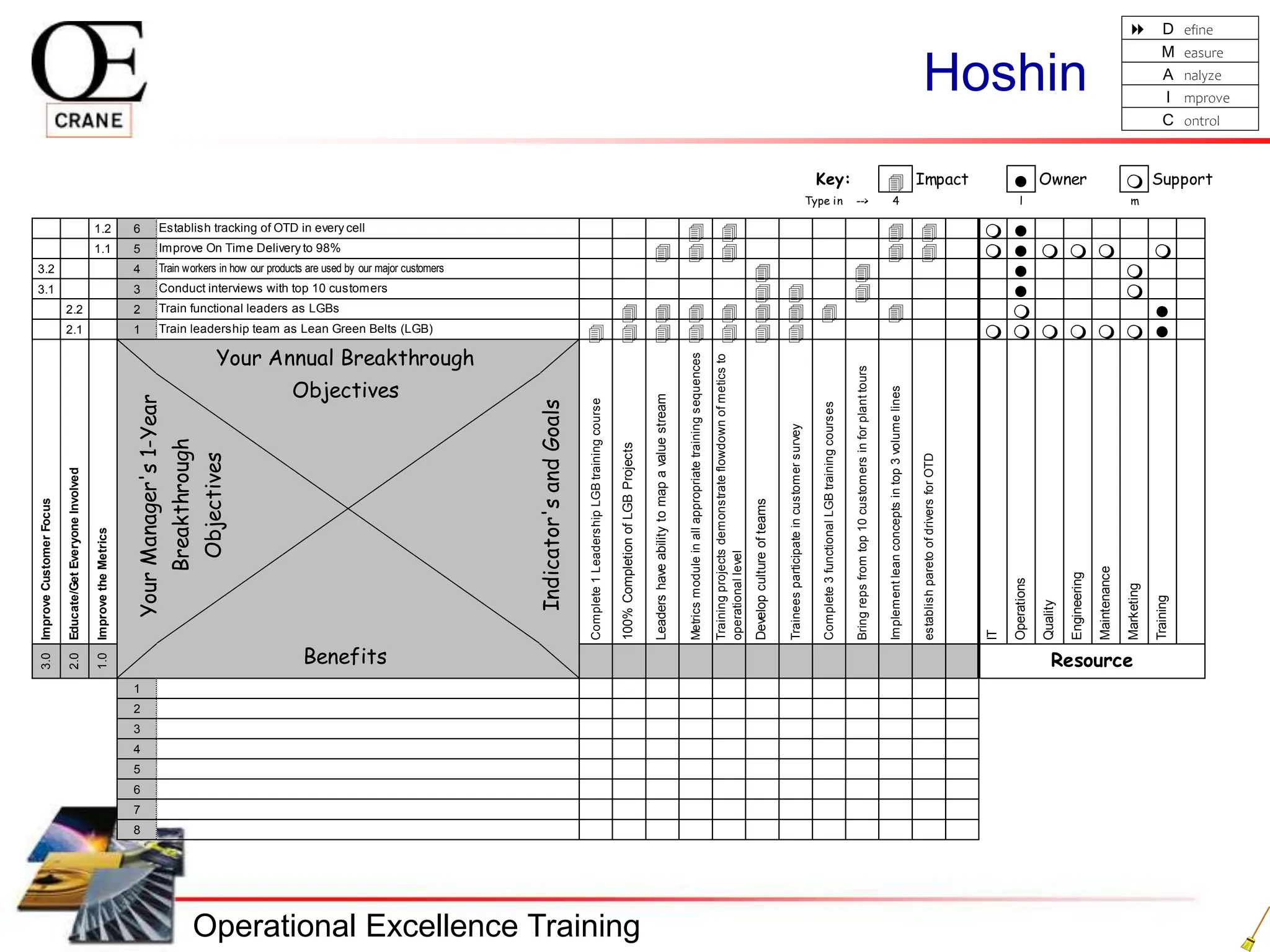 Logic of Six Sigma DMAIC Y=f(x) to explain the world .ppt