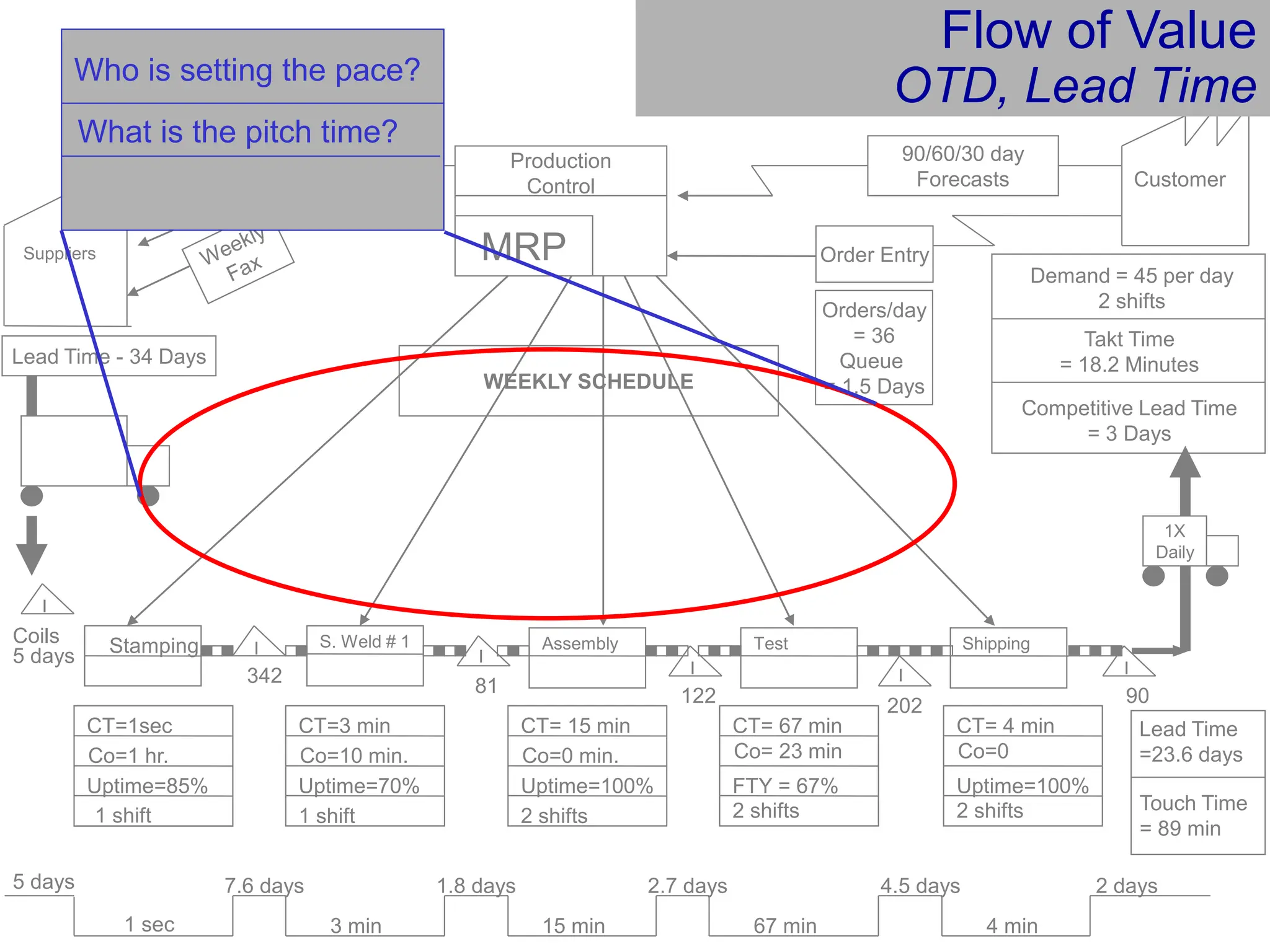 Logic of Six Sigma DMAIC Y=f(x) to explain the world .ppt