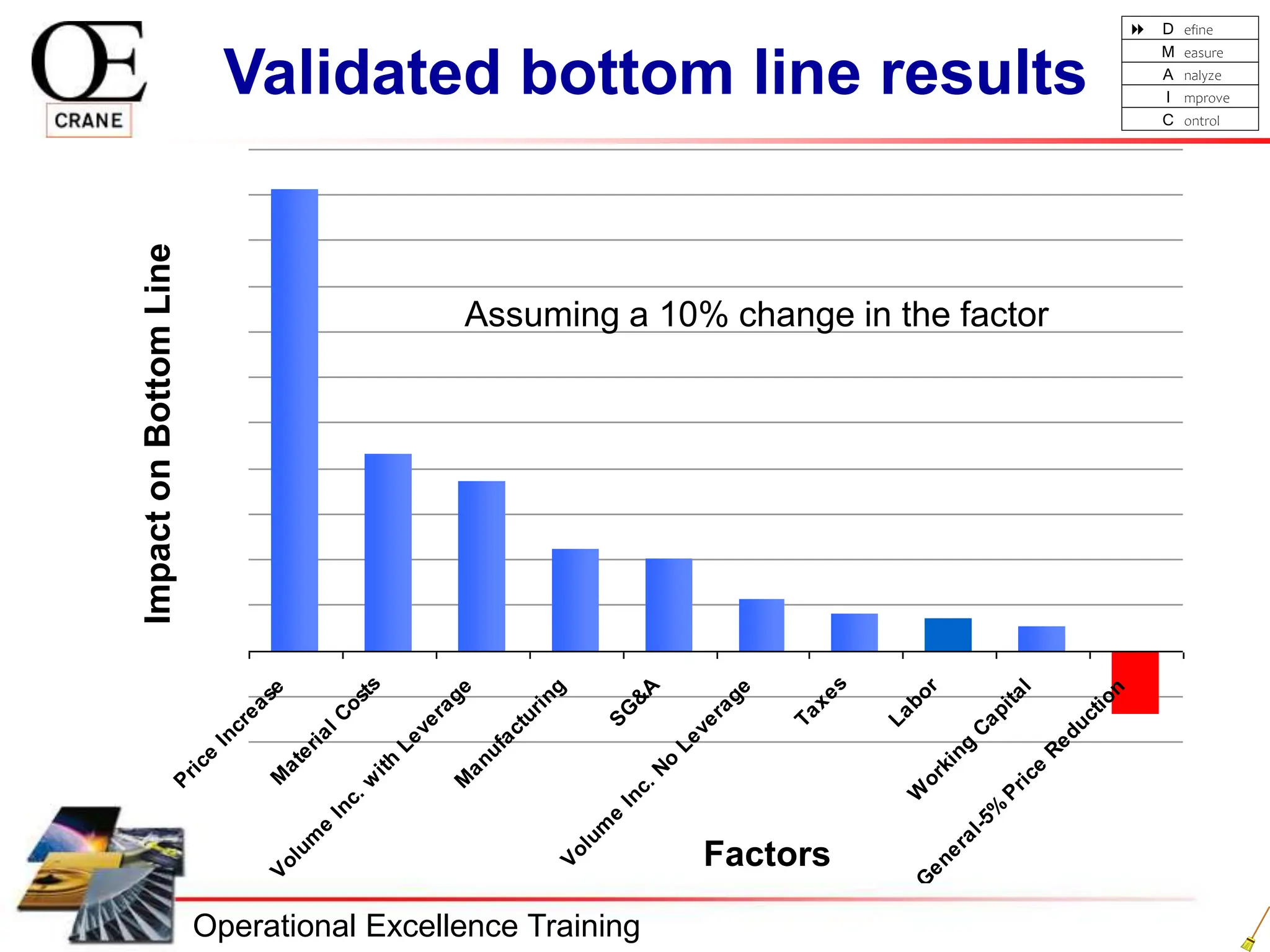 Logic of Six Sigma DMAIC Y=f(x) to explain the world .ppt