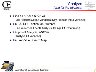 Logic of Six Sigma DMAIC Y=f(x) to explain the world .ppt