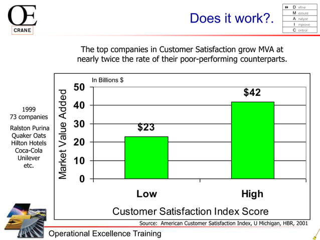 Logic of Six Sigma DMAIC Y=f(x) to explain the world .ppt