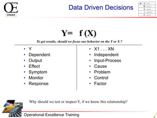 Logic of Six Sigma DMAIC Y=f(x) to explain the world .ppt