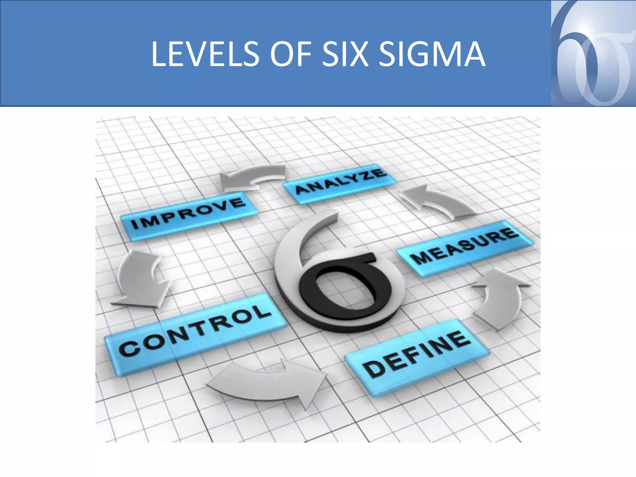 Six sigma | PPT
