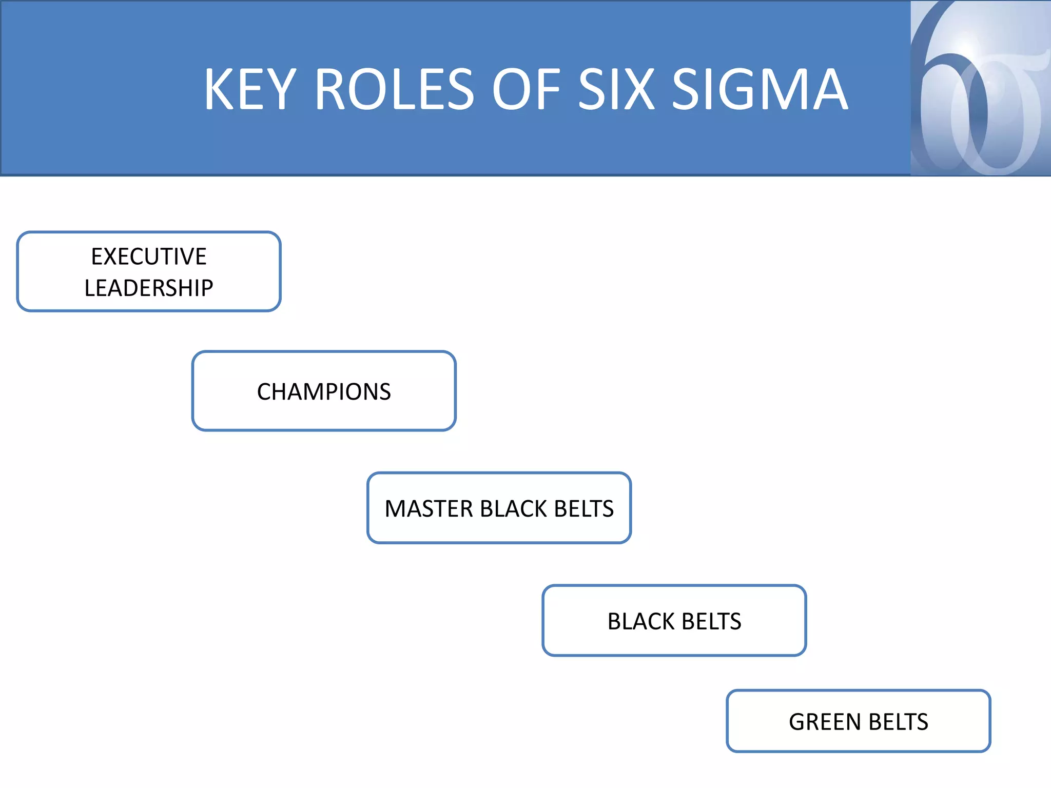 Six sigma | PPT