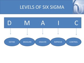 Six sigma | PPT