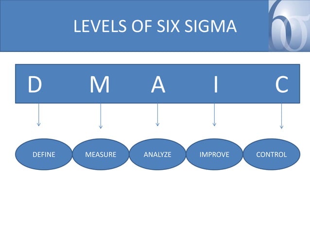 Six sigma | PPT