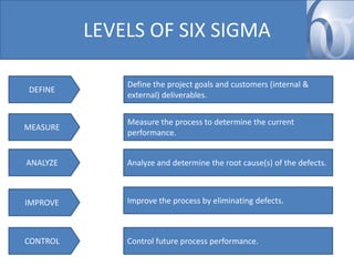 Six sigma | PPT
