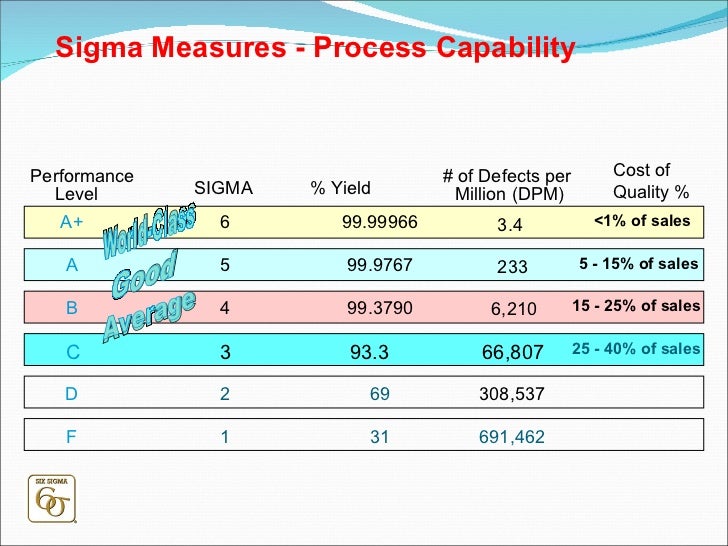 Six sigma for beginner