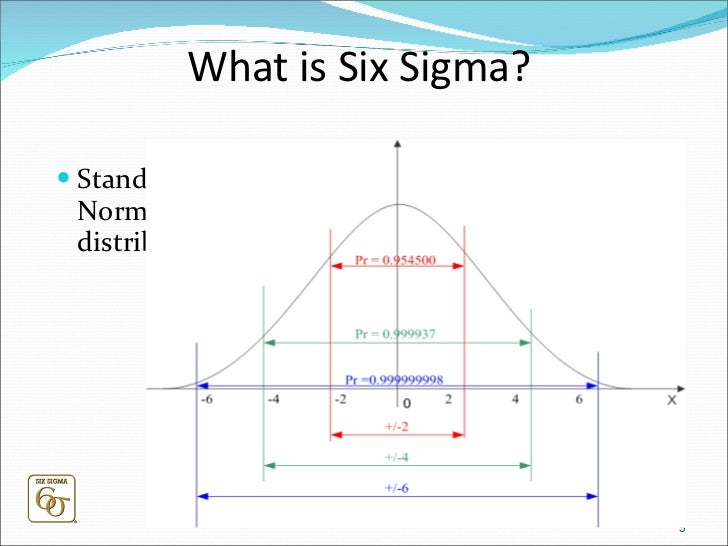 Six sigma for beginner