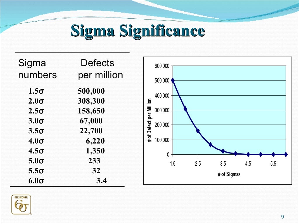 Six Sigma For Beginner six-sigma-for-beginner