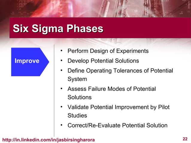 Six sigma for beginners | PPT
