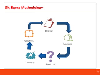 Six sigma foundation and principles | PPTX